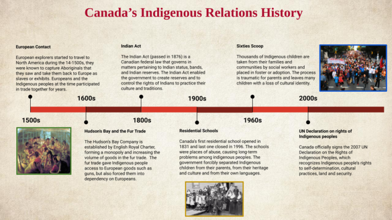 Canadian Indigenous Relations Historic Timeline – The Aeolian Hall